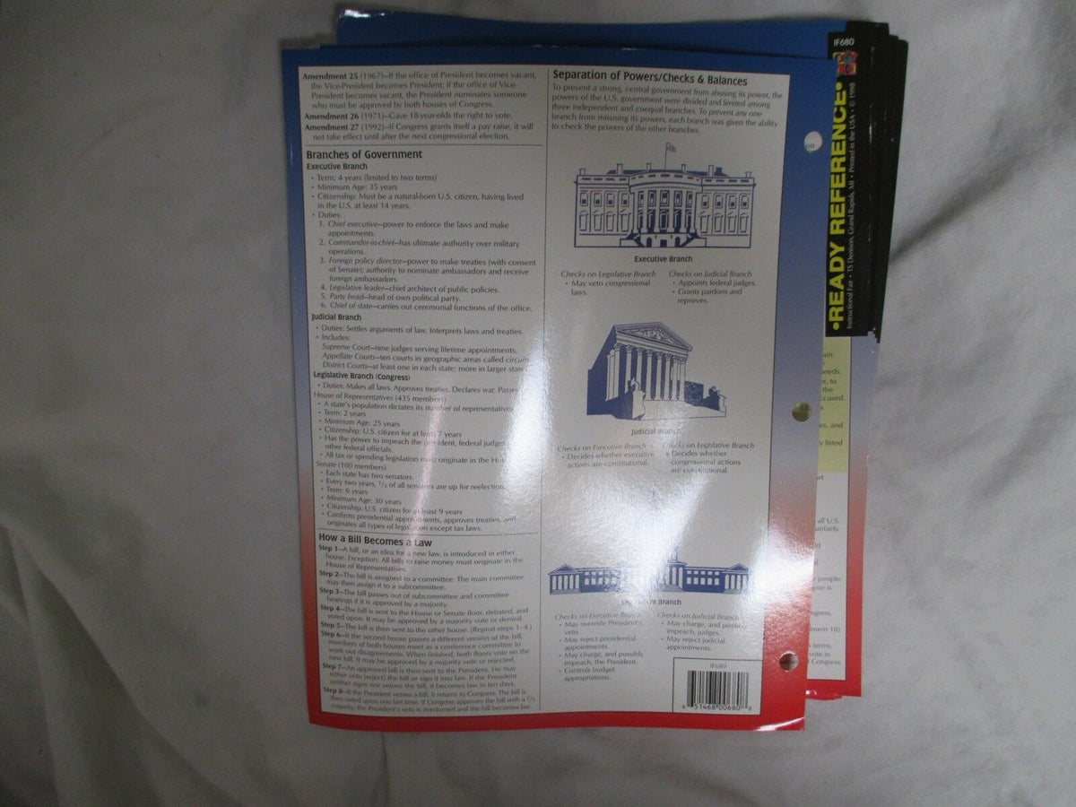 INSTRUCTIONAL FAIR READY REFERENCE CARDS: GOVERNMENT - LOT OF 18 ...